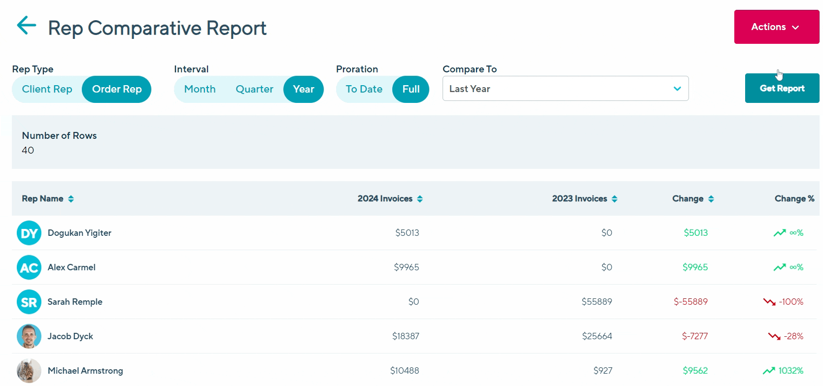 Rep Comparative Report