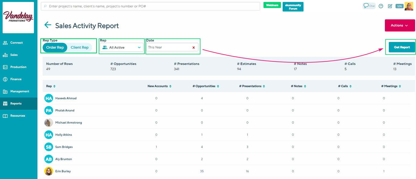 Sales Activity Report